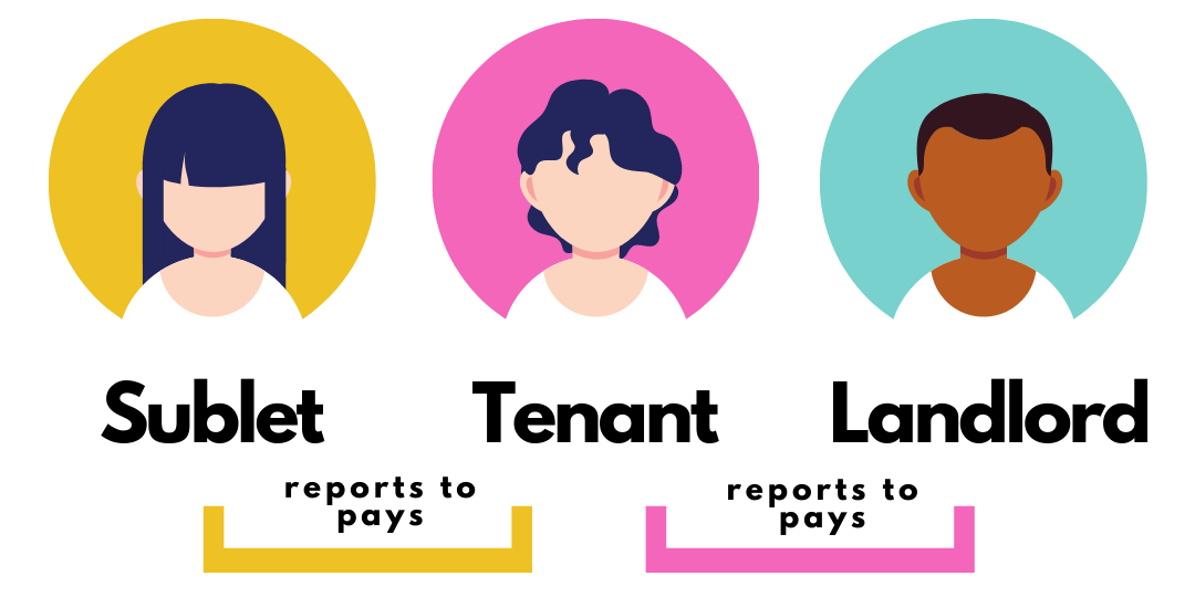 Sublet Information - Learn How to Sublet Your Suit - VEDA